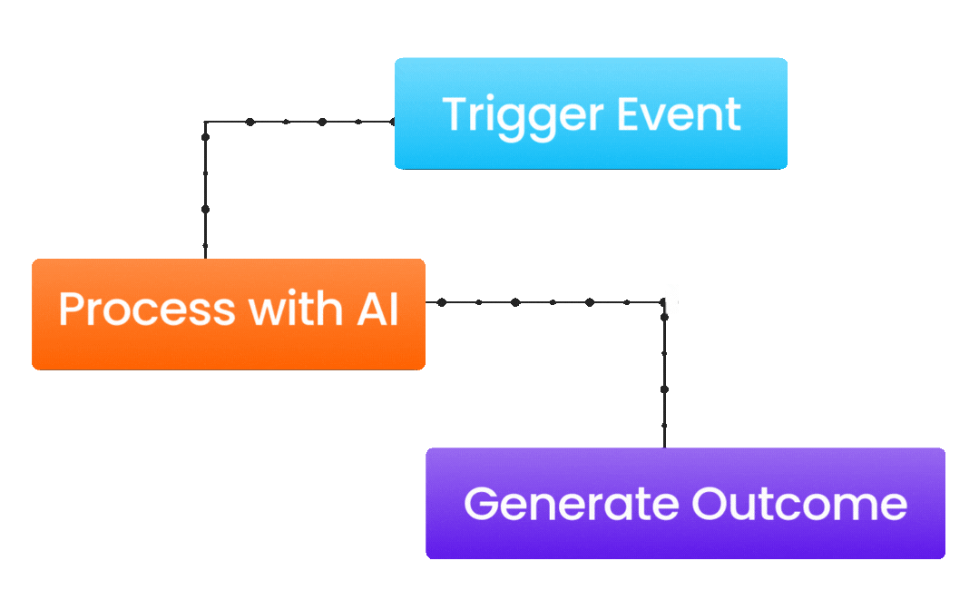 Mukh.1 | AI Agents Built for Your Business — Browse, Customize & Deploy